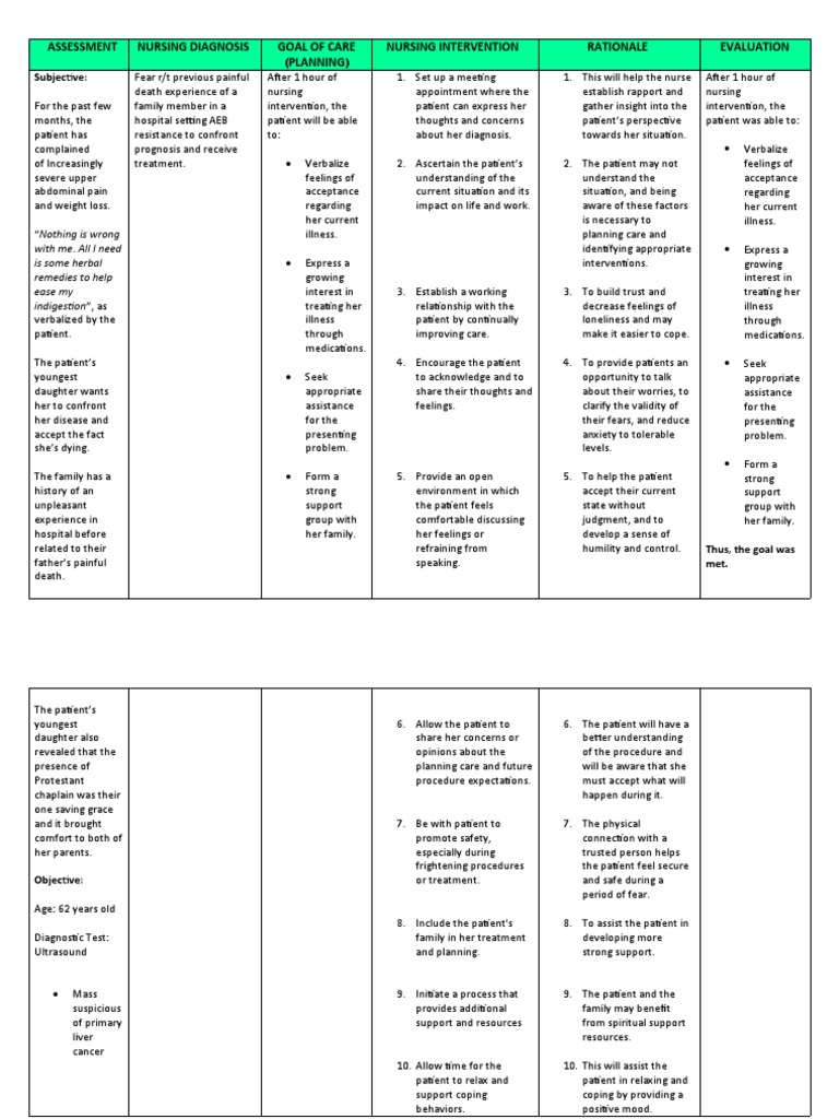 Assessment Nursing Diagnosis Goal of Care (Planning) : Nursing ...