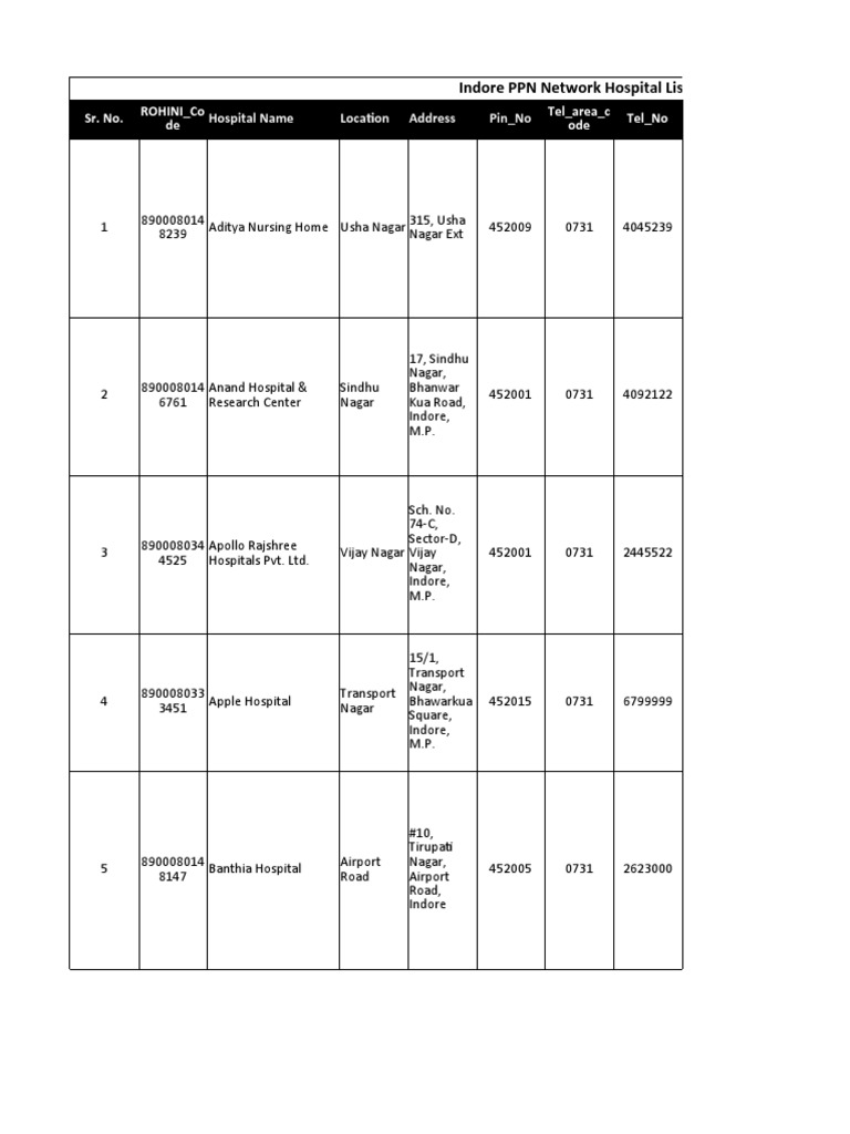 Indore Hospital Pin Codes List | PDF