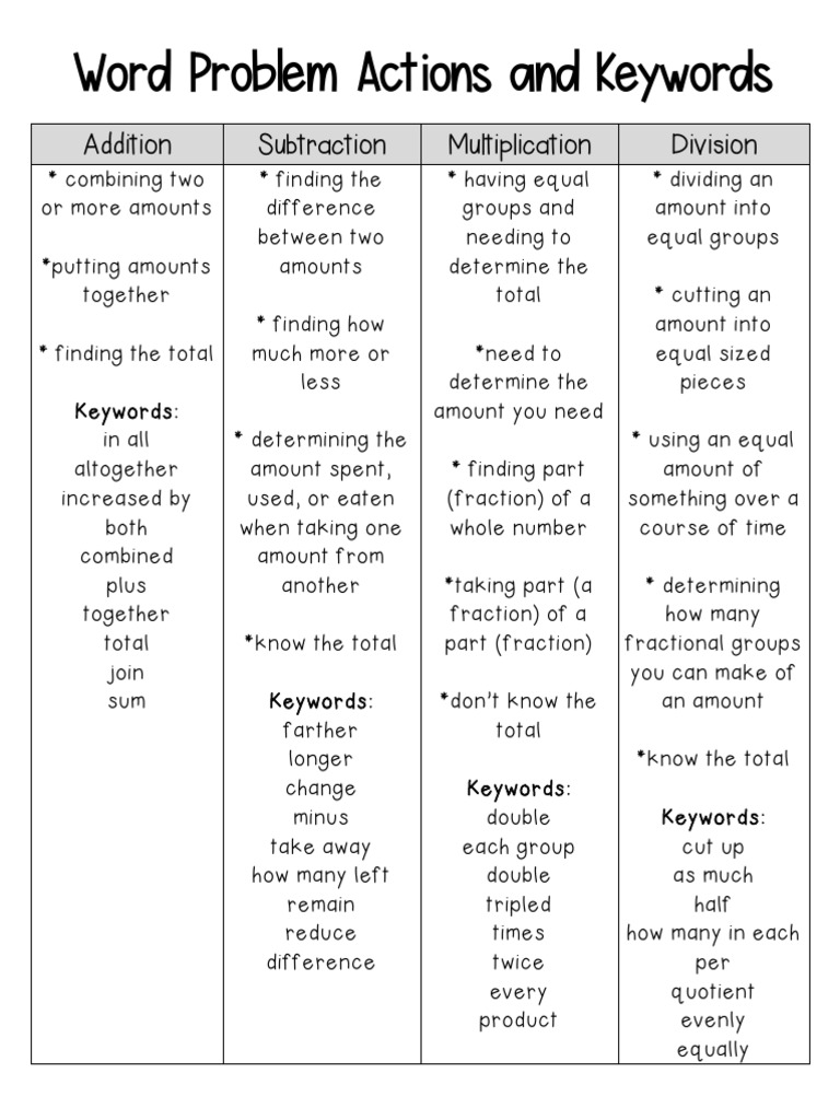 Word Problem Actions and Keywords: Addition Subtraction Multiplication ...