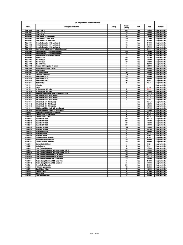 Standard Data Book Road Bridge - 2019-1 | PDF | Crane (Machine ...
