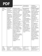 Ficha Técnica Del Agar MacConkey | PDF | Microbiología