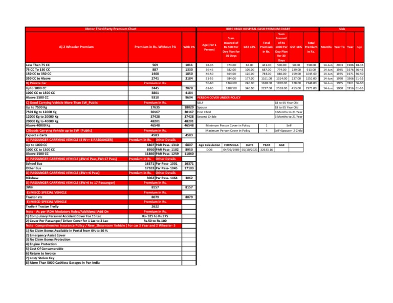 Rate Chart | PDF | Insurance | Service Industries