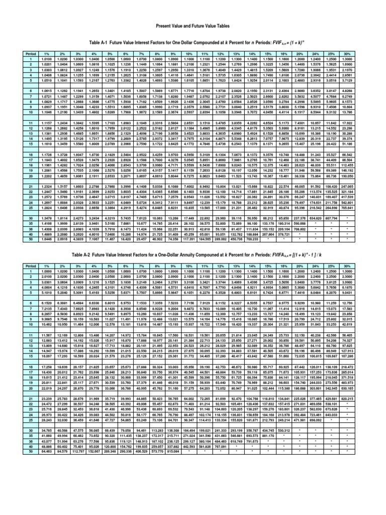 PV & FV Tables | PDF