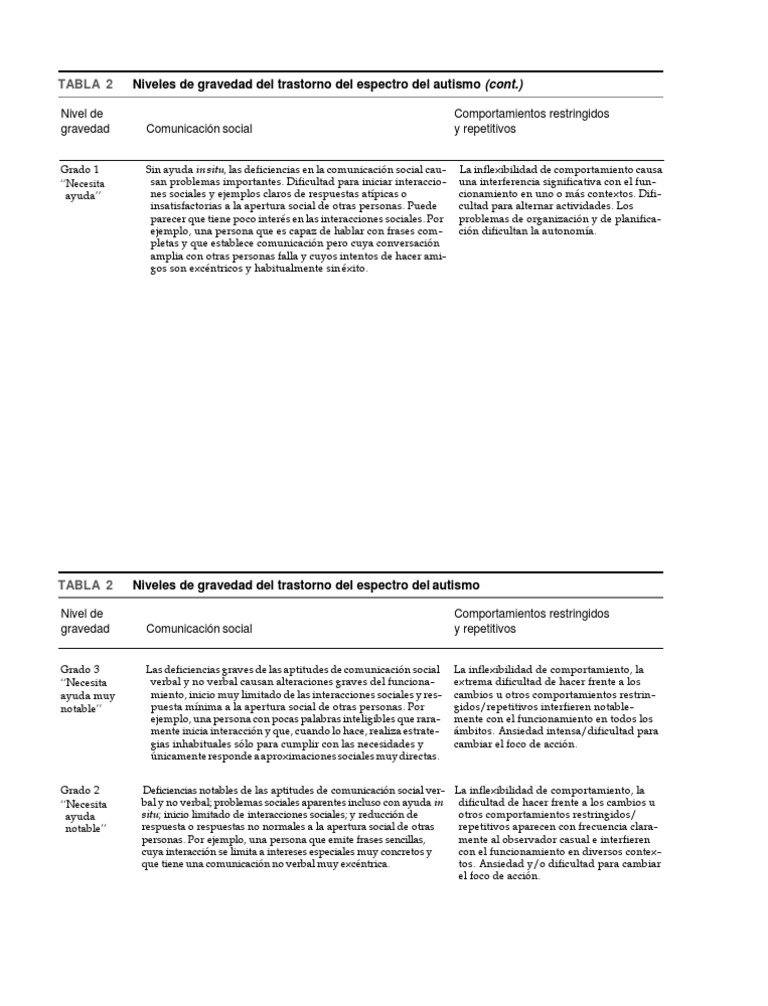 Tabla Niveles de Gravedad TEA | PDF | Comunicación | Espectro autista