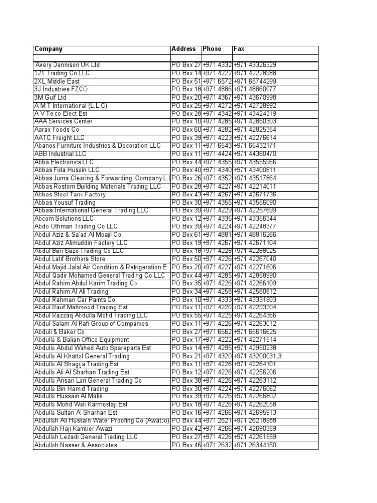 Importers in The UAE | PDF | Materials
