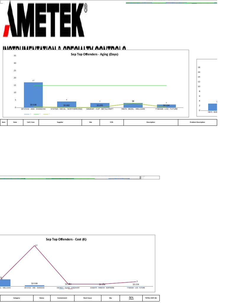 MRB Analysis and Aging Report | PDF | Liquid Crystal Display | Human ...