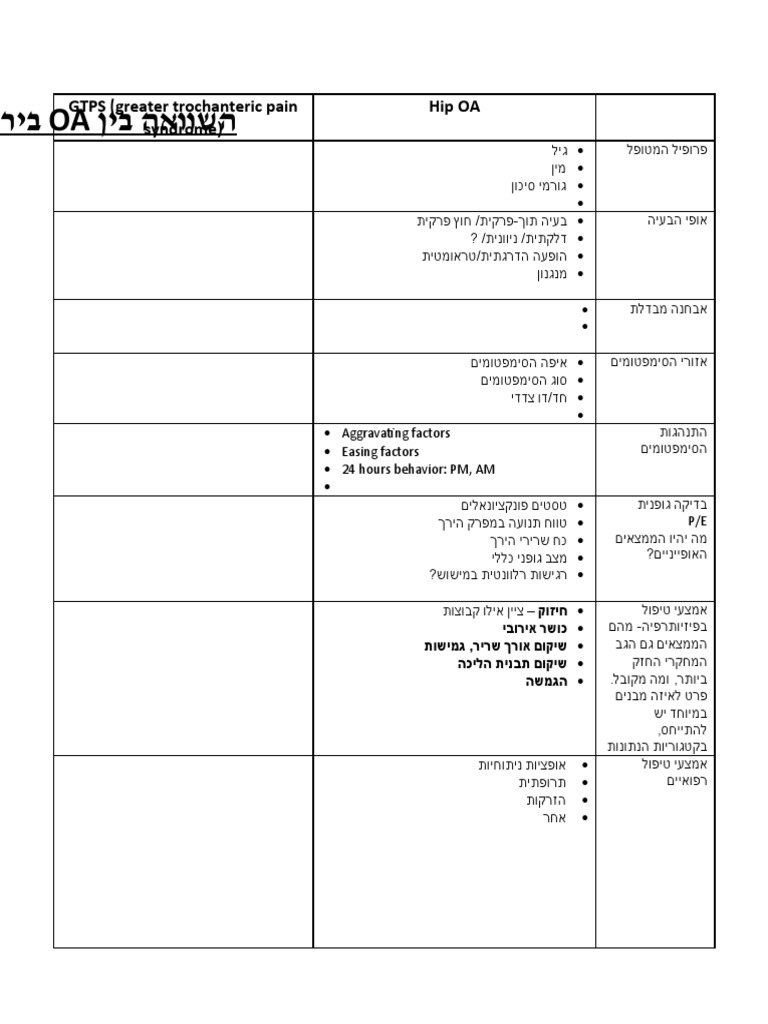 טבלת השוואה ריקה - hip OA ו- GTPS | PDF