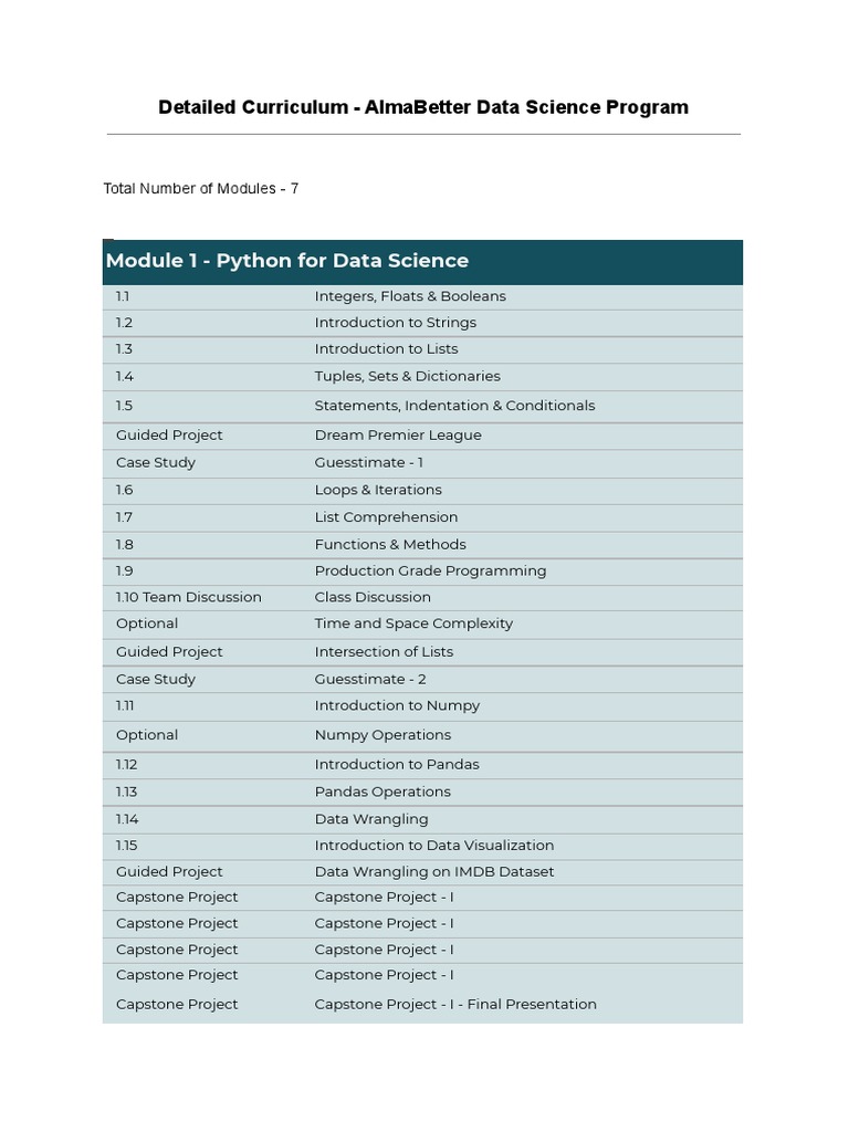 AlmaBetter Data Science Curriculum Overview | PDF | Art | Computers