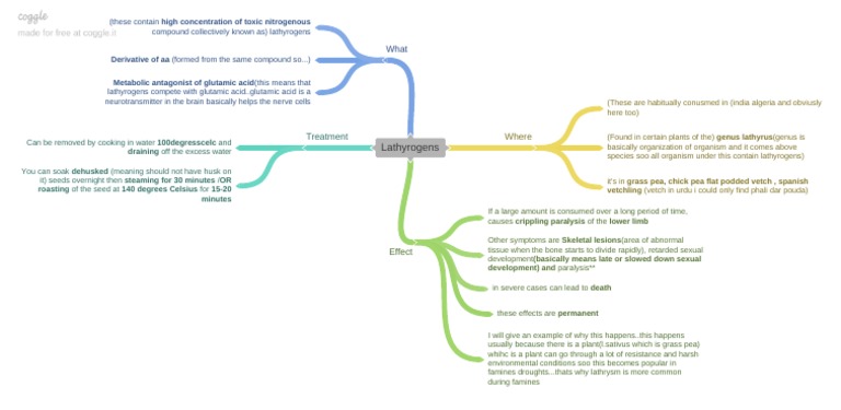 Lathyrogens: (Formed From The Same Compound So... ) | PDF | Seed