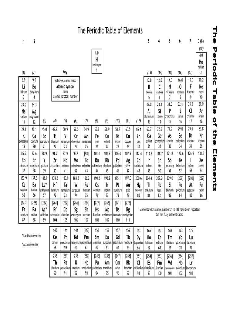 Periodic Table | PDF