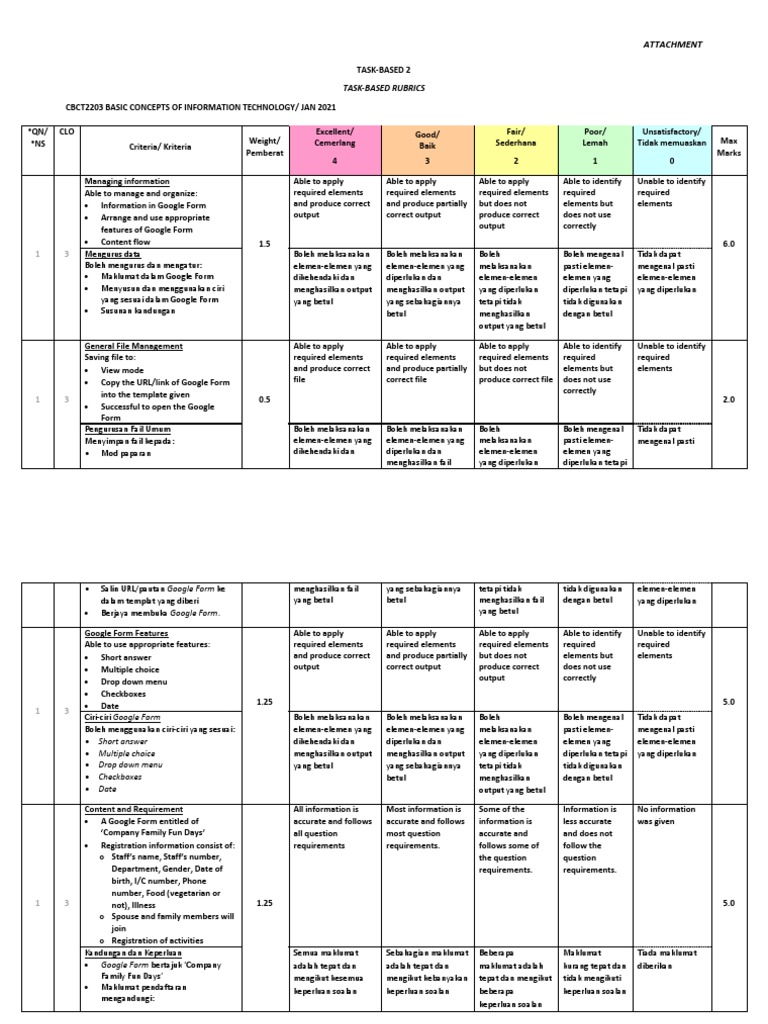 Task-Based 2 Rubric | PDF