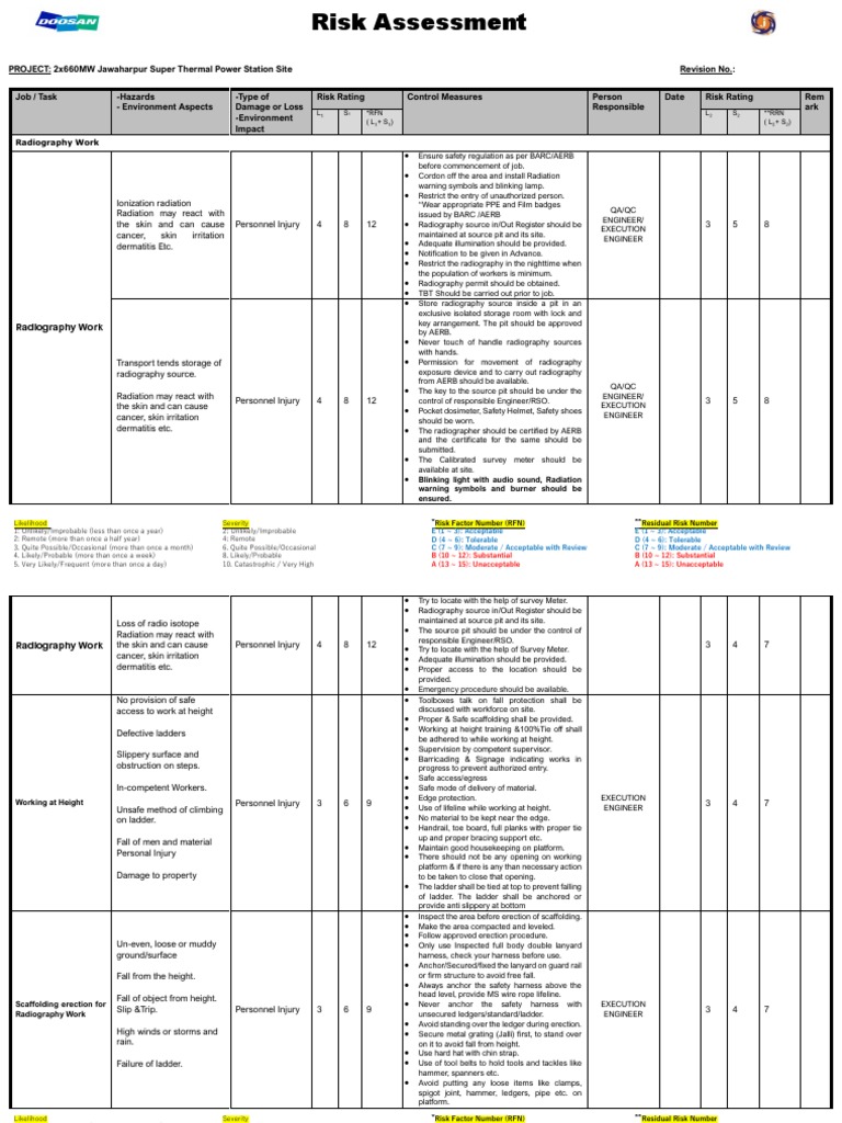Risk Assessment Form - Radiography | PDF | Scaffolding | Radiography