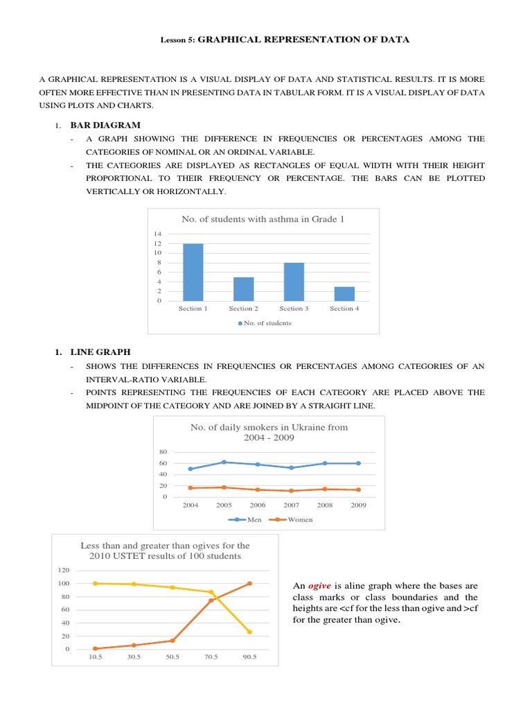 UNIT-I-Lesson-5-GRAPHICAL-DATA-REPRESENTATION-1.docx | PDF ...