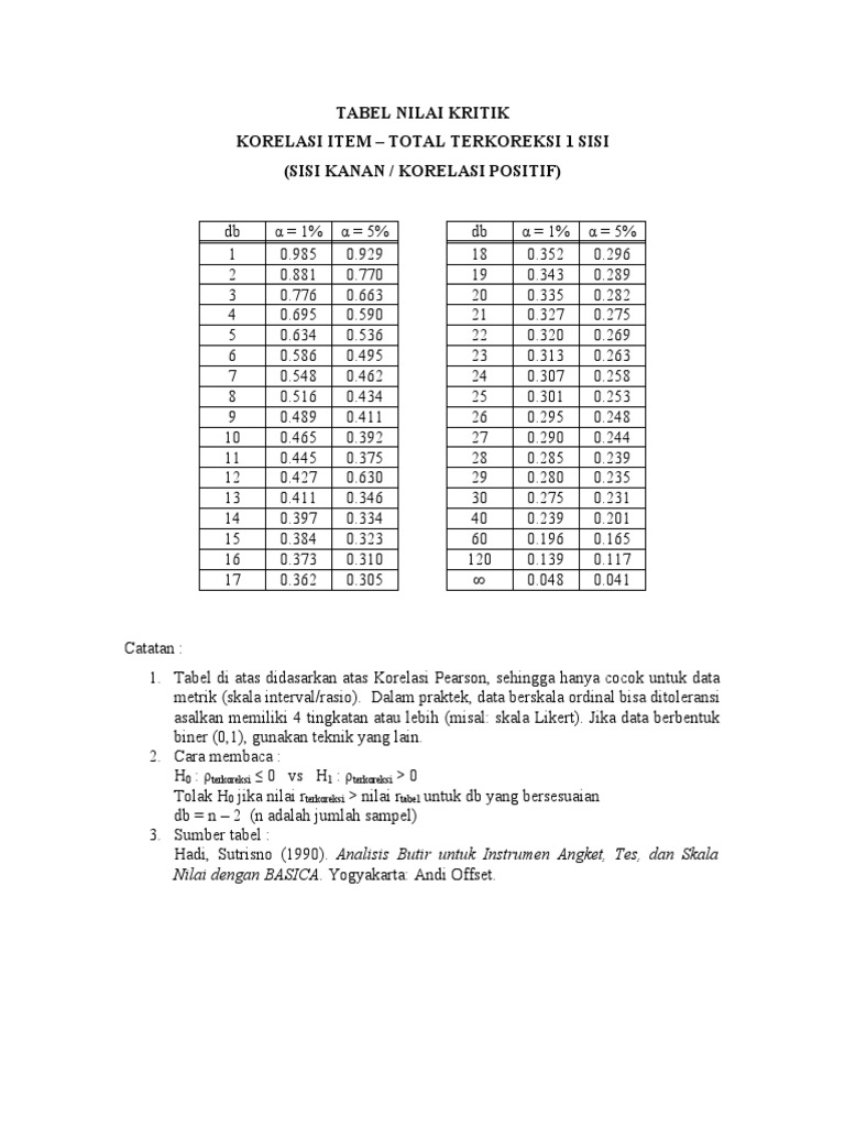 TABEL Validitas | PDF