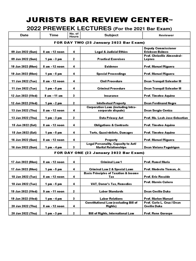 Jurists Bar Review Center: 2022 Preweek Lectures | PDF | Governance ...