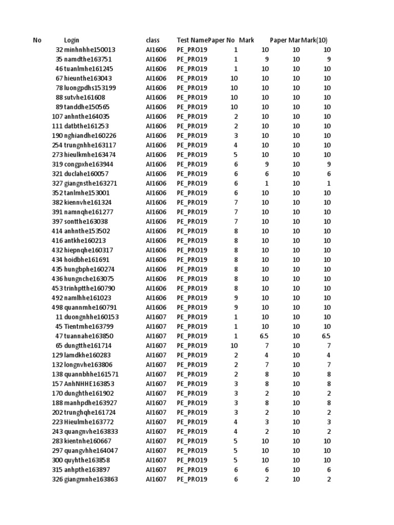PE PRO192 20FA Trial 229946 | PDF