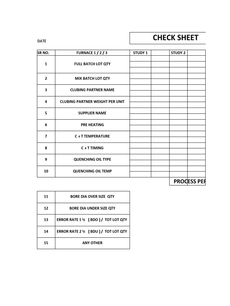 Furnace Batch Processing Check Sheet | PDF