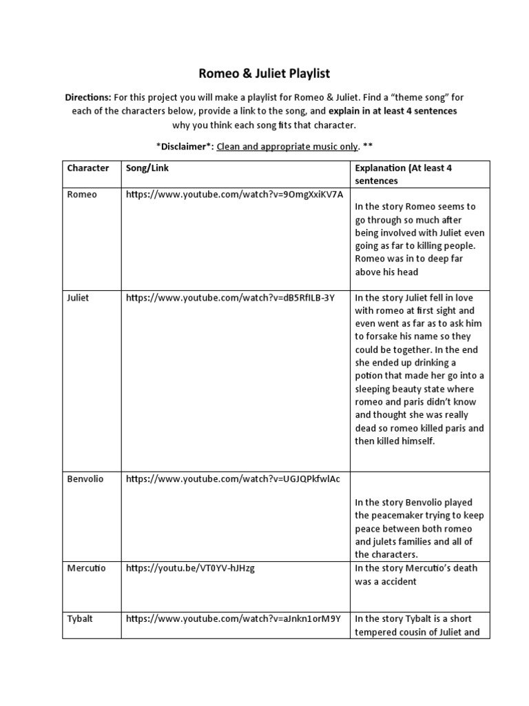 Romeo Juliet Playlist | PDF | Characters In Romeo And Juliet | Romeo ...
