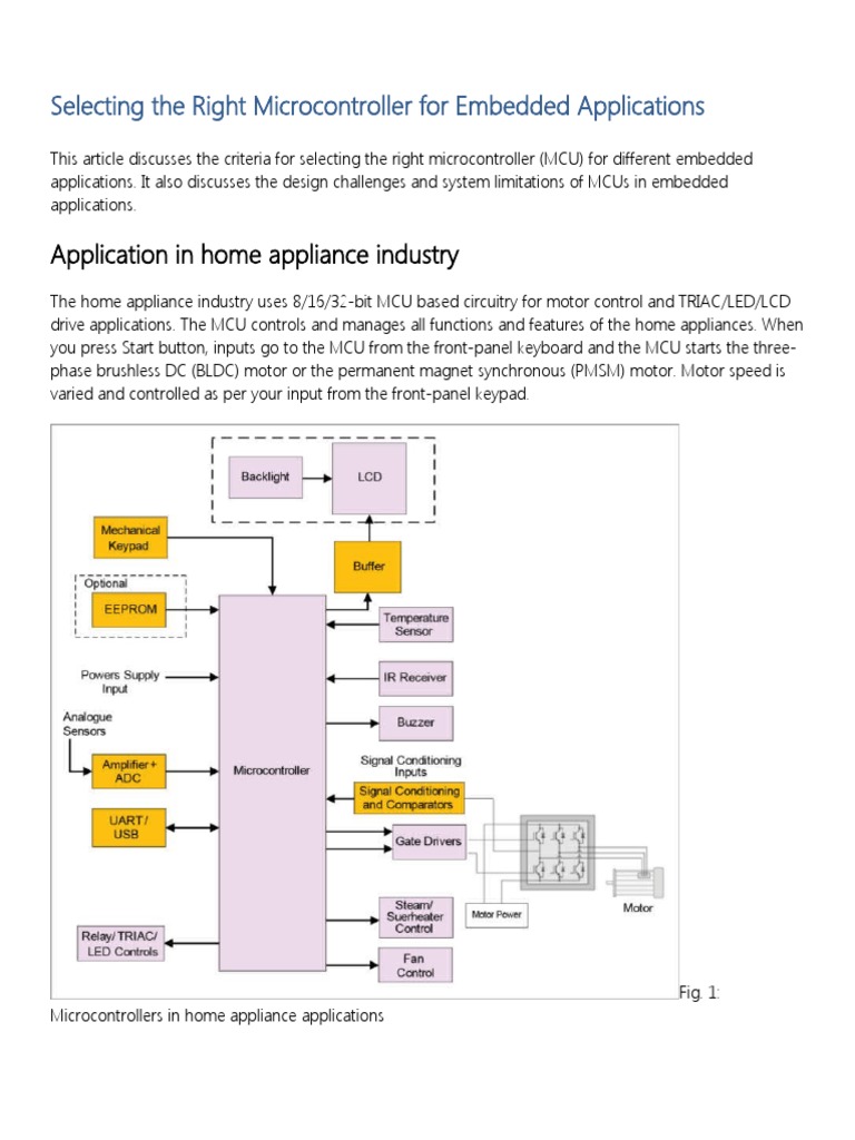 Selecting The Right Microcontroller For Embedded Applications Pdf