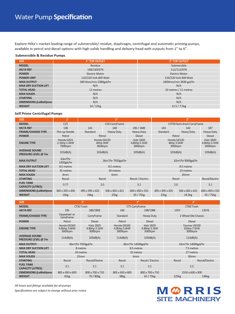Water Pump Specificaon: Submersible & Residue Pumps | PDF | Diesel ...