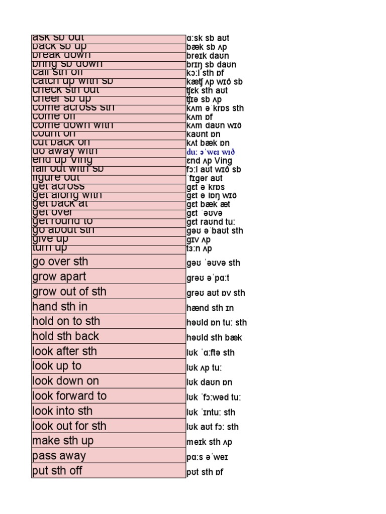 Từ Vựng IELTS Theo Chủ Đề | PDF