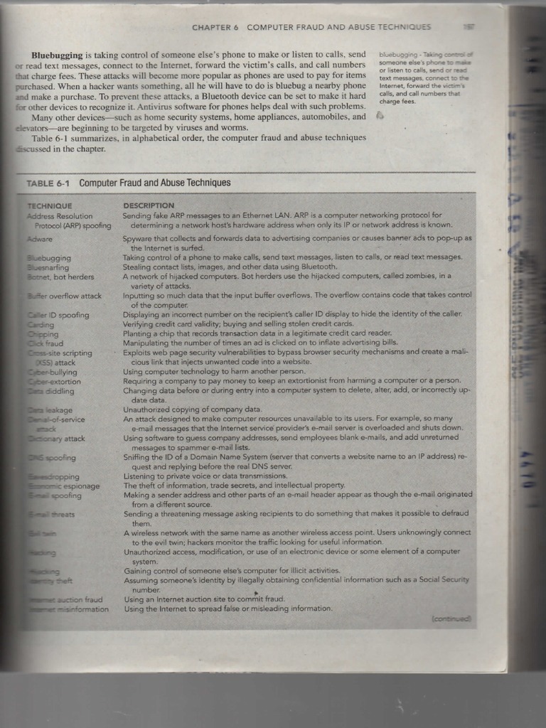 Computer Fraud Abuse and Techniques Short Definition | PDF