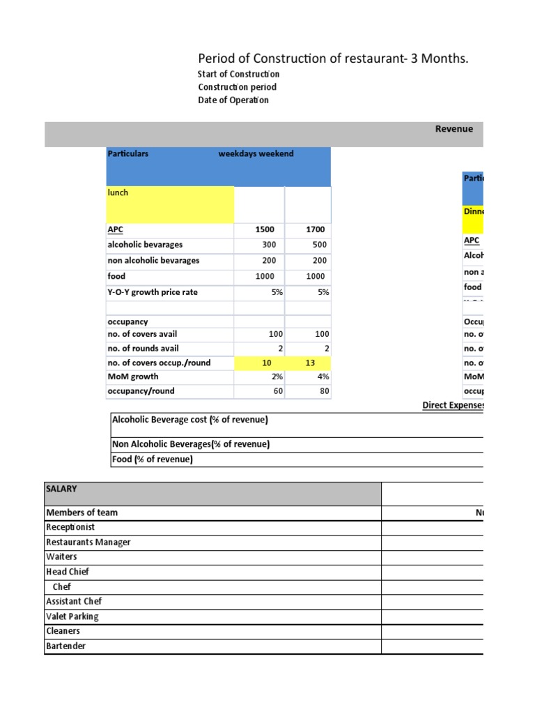Restaurant Construction Cost Analysis | PDF | Expense | Restaurants