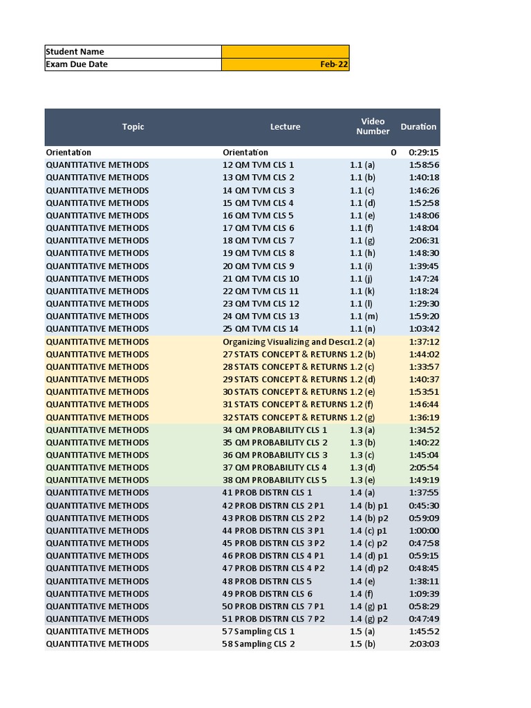 CFA Level 1 Tracker | PDF | Macroeconomics | Securitization