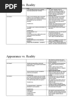 Appearance Vs Reality | PDF | Macbeth