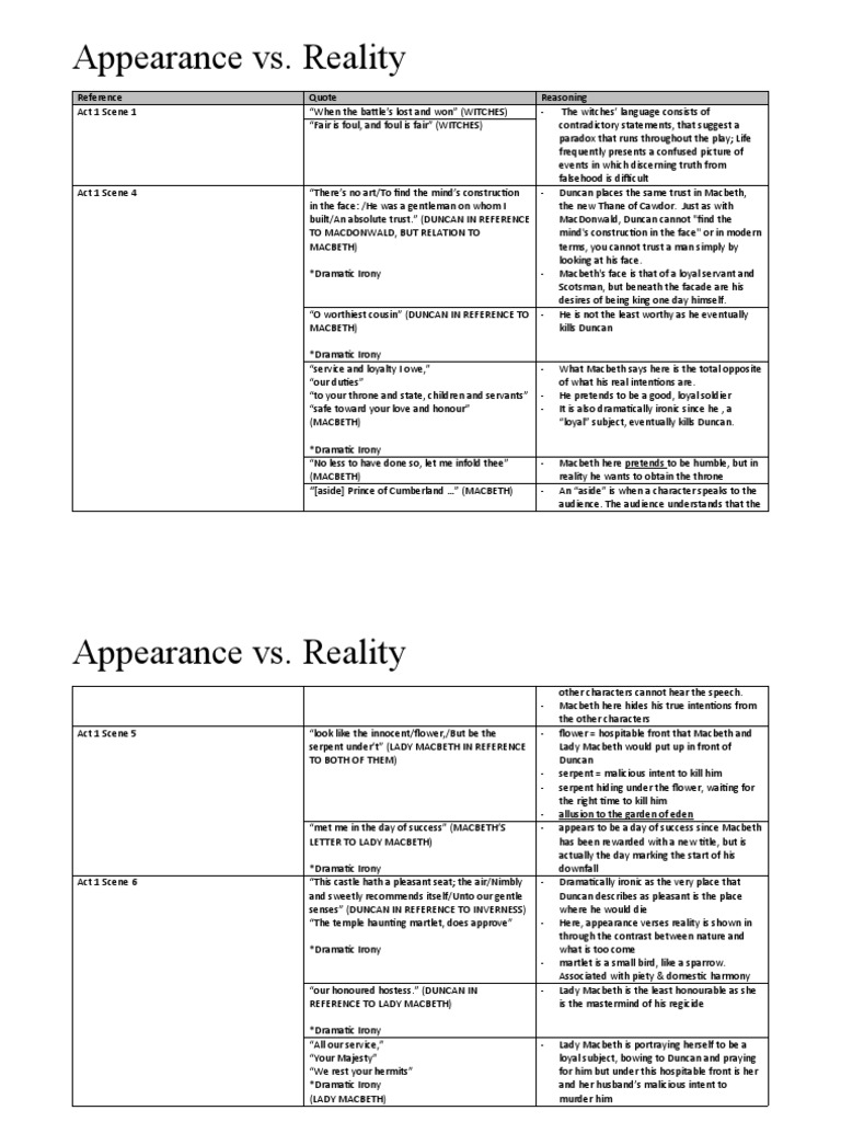 Macbeth Quotes (Appearance vs. Reality) | PDF | Macbeth
