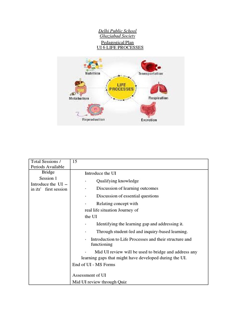 Life Processes Lesson Plan | PDF | Learning | Breathing