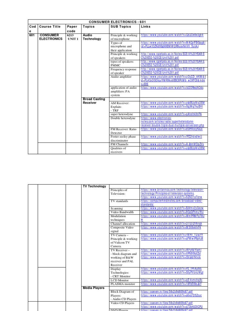 Consumer Electronics Course Overview | PDF | Cellular Network ...