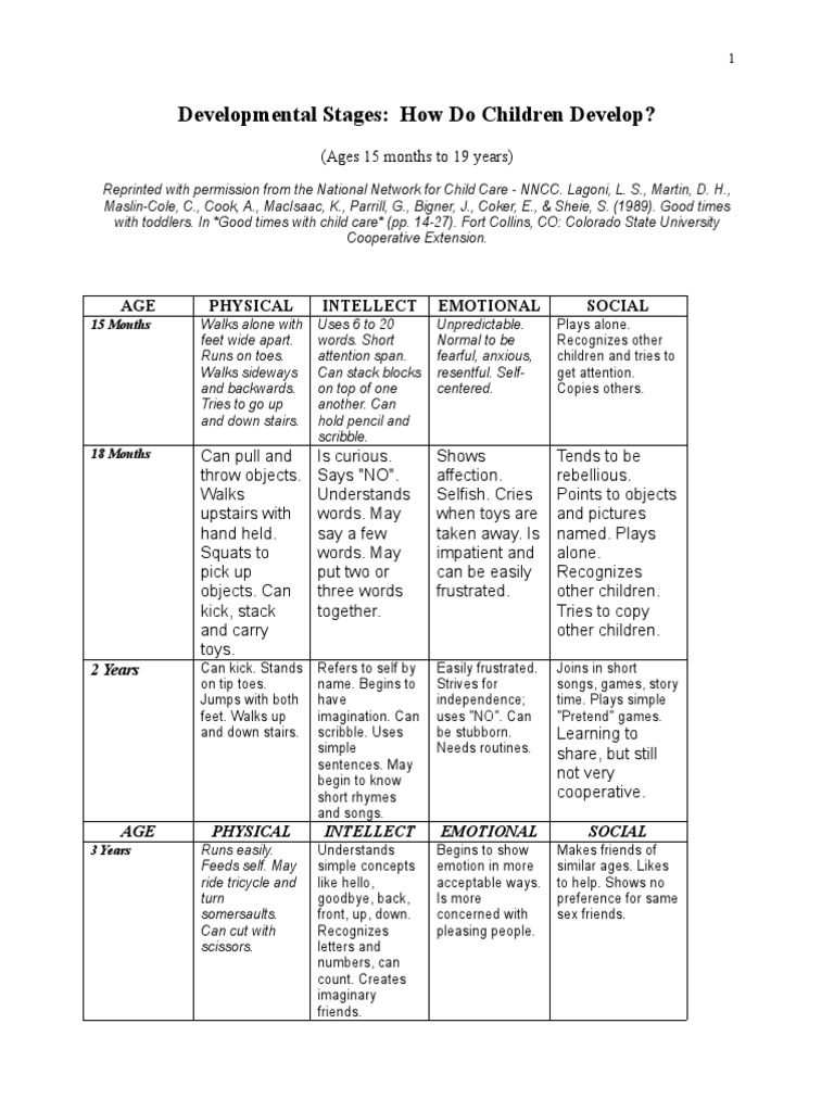 Developmental Stages 1 To 19 Years | PDF | Adolescence | Self Esteem