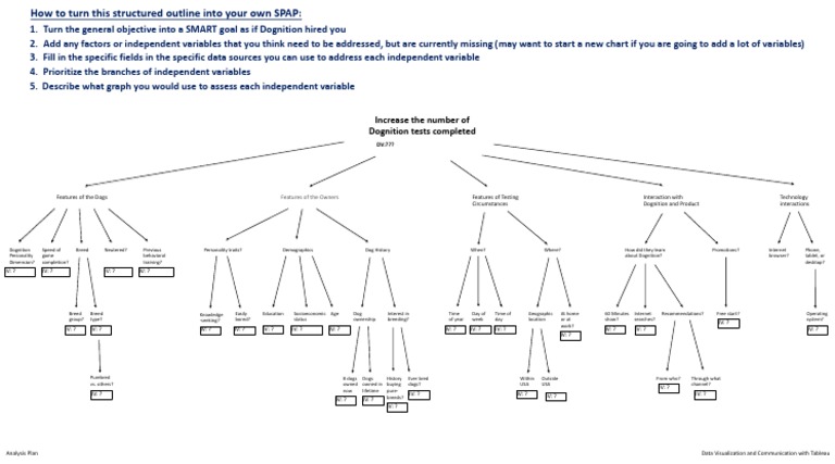 Dognition Data Set Analysis Plan | PDF | Dogs | Cognition