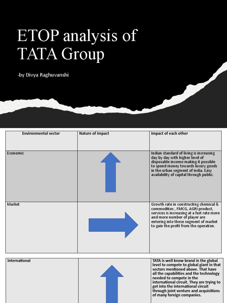 ETOP Analysis of TATA Group: - by Divya Raghuvanshi | PDF