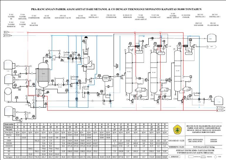 P&id (Revisi 2) | PDF