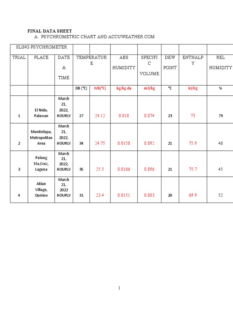 Lab Report 2 Psychrometric Chart Calculator | Download Free PDF ...