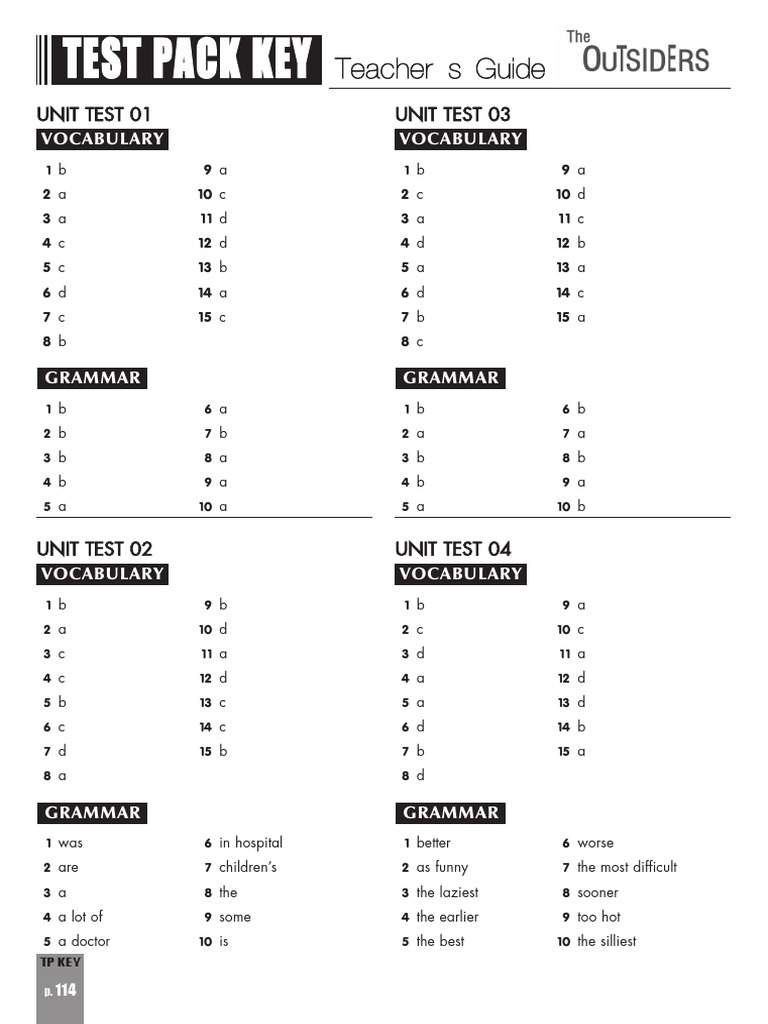 Unit Test Answer Key Guide | PDF