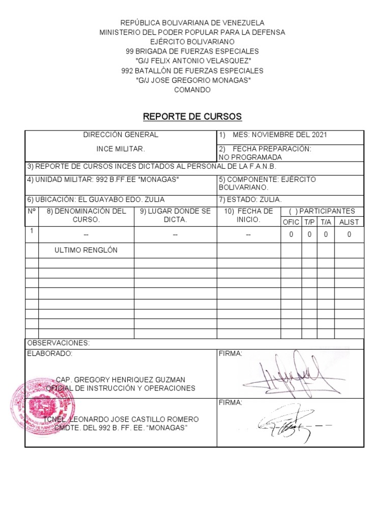 Reporte de Cursos Inces | PDF