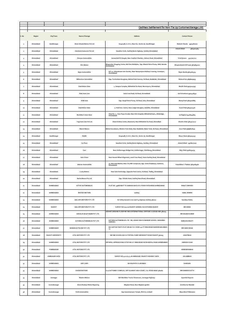 Cashless Settlement For Non-Tie Up Customer (Garage List) | PDF ...