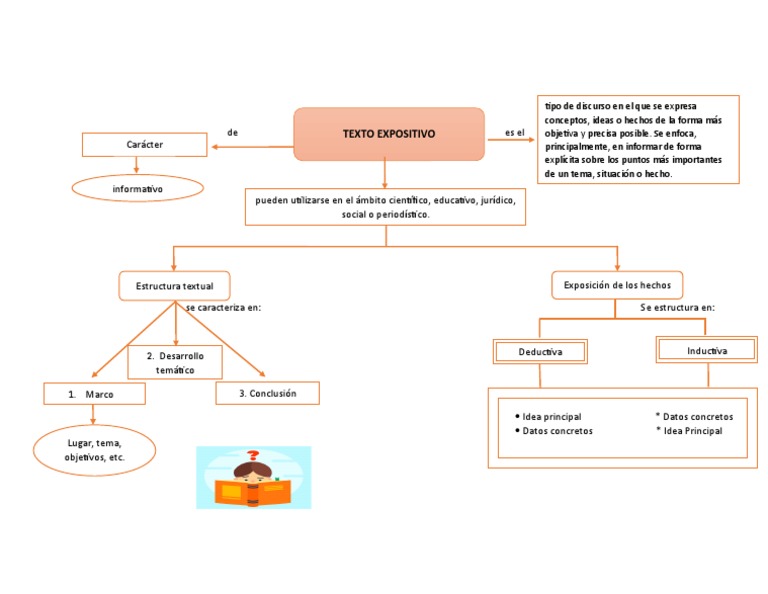 Ofimatica Windows | PDF
