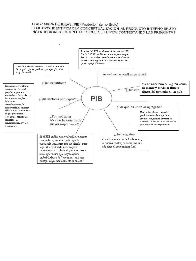 Mapa Mental Del PIB | PDF | Producto Interno Bruto | Economias