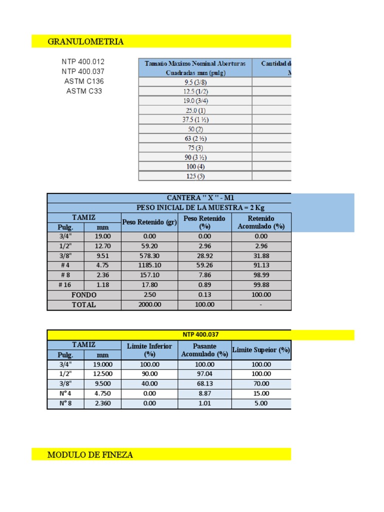Analisis Granulometrico en Excel | PDF