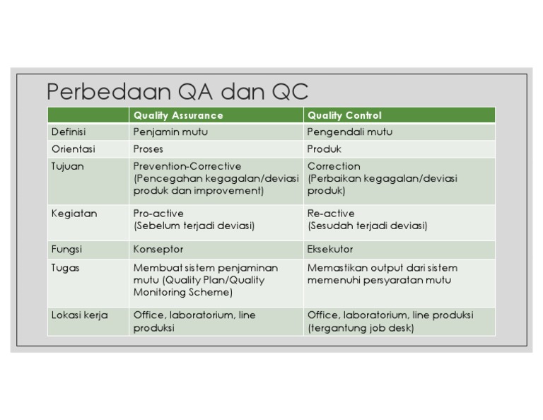 Perbedaan QA QC | PDF