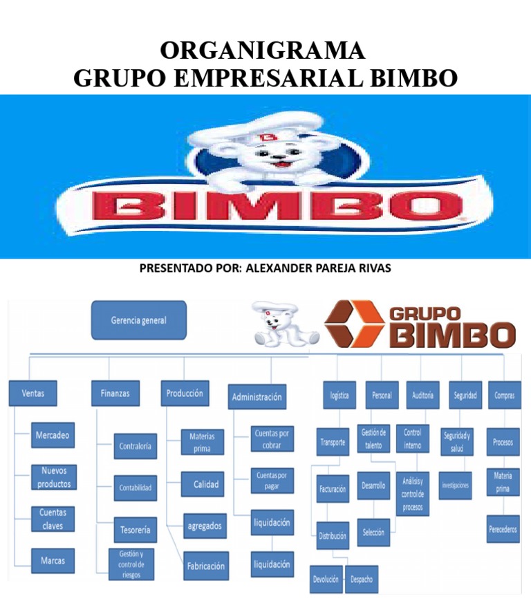 Organigrama Grupo Bimbo | PDF
