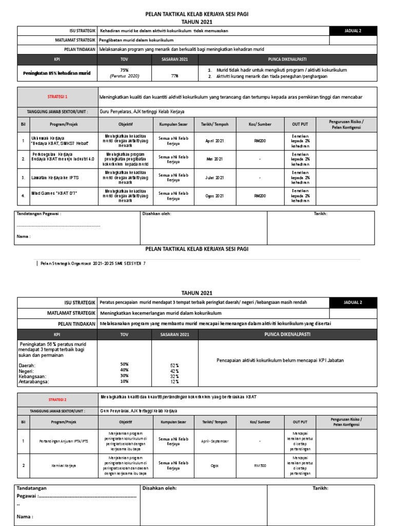 Pelan Taktikal 7 Pelan Operasi Kelab Kerjaya 2021 | PDF