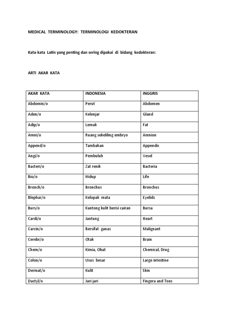 Terminologi Kedokteran | PDF