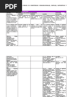 Modelo Sectorial Hoyt | PDF | Teoría | Transporte