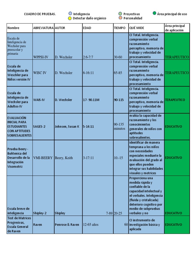 Cuadro de Pruebas 22 | PDF