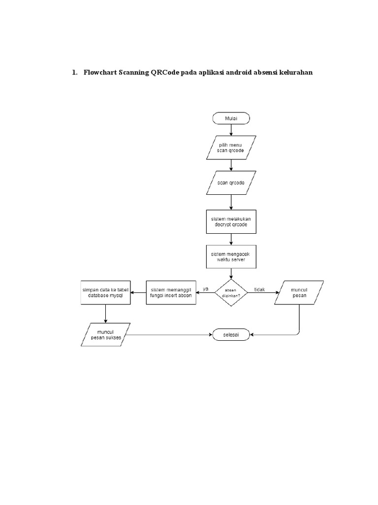 Flowchart Scanning | PDF